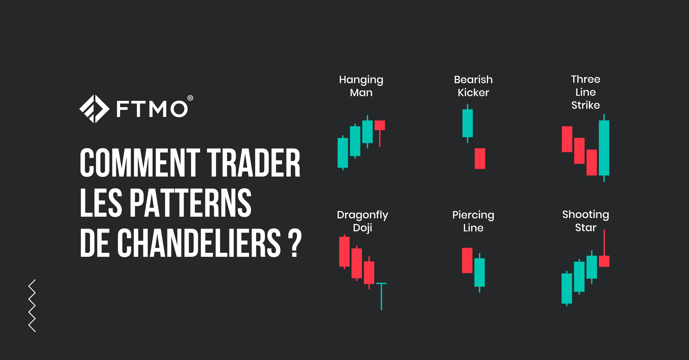 Comment trader les patterns de chandeliers ? | FTMO.com